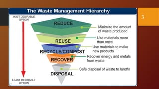 type of Waste Management and disposal .ppt
