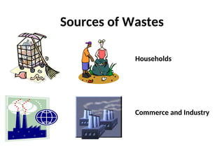 Waste Management types, methods and techniques | PPT
