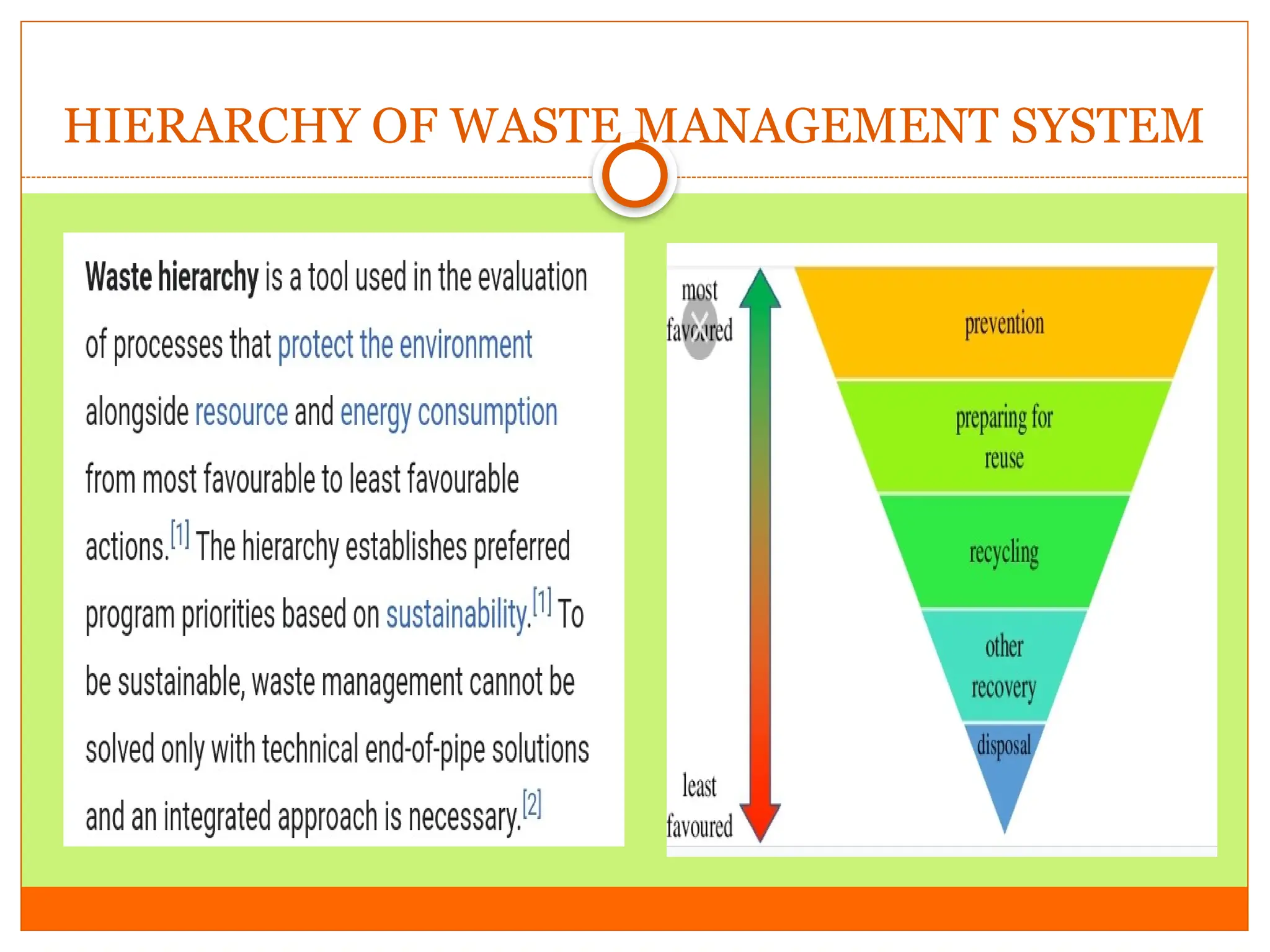 waste management: Definition of waste, types of wastes and their ...