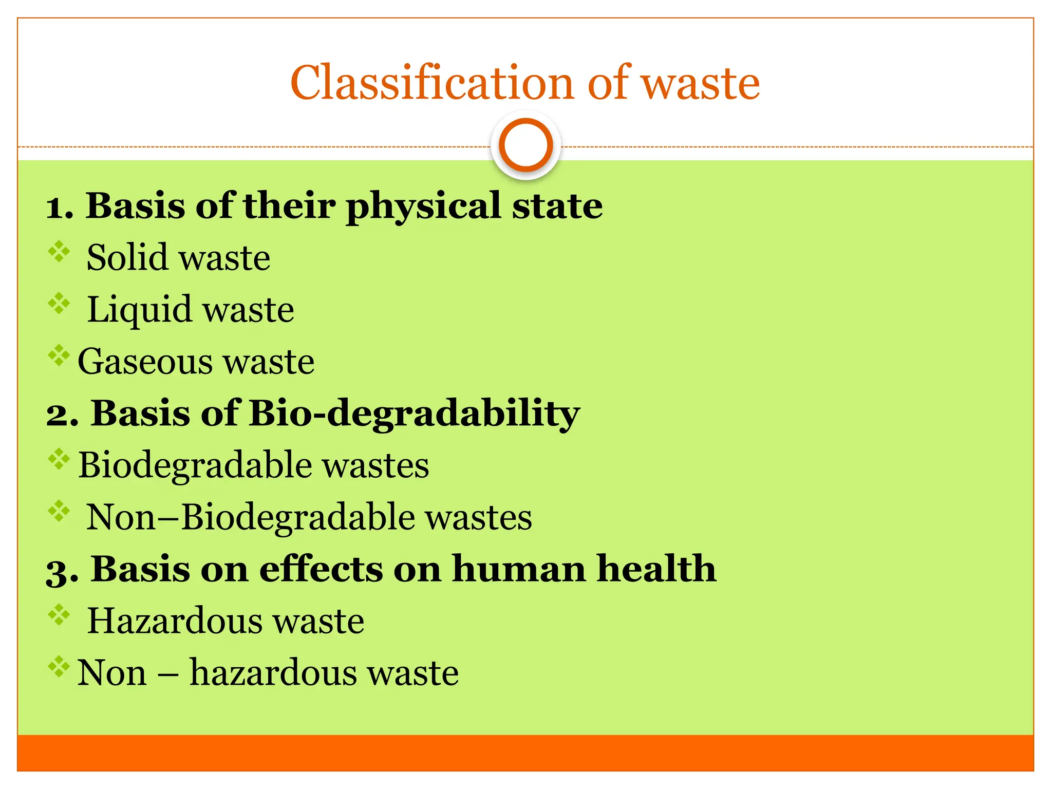 waste management: Definition of waste, types of wastes and their ...