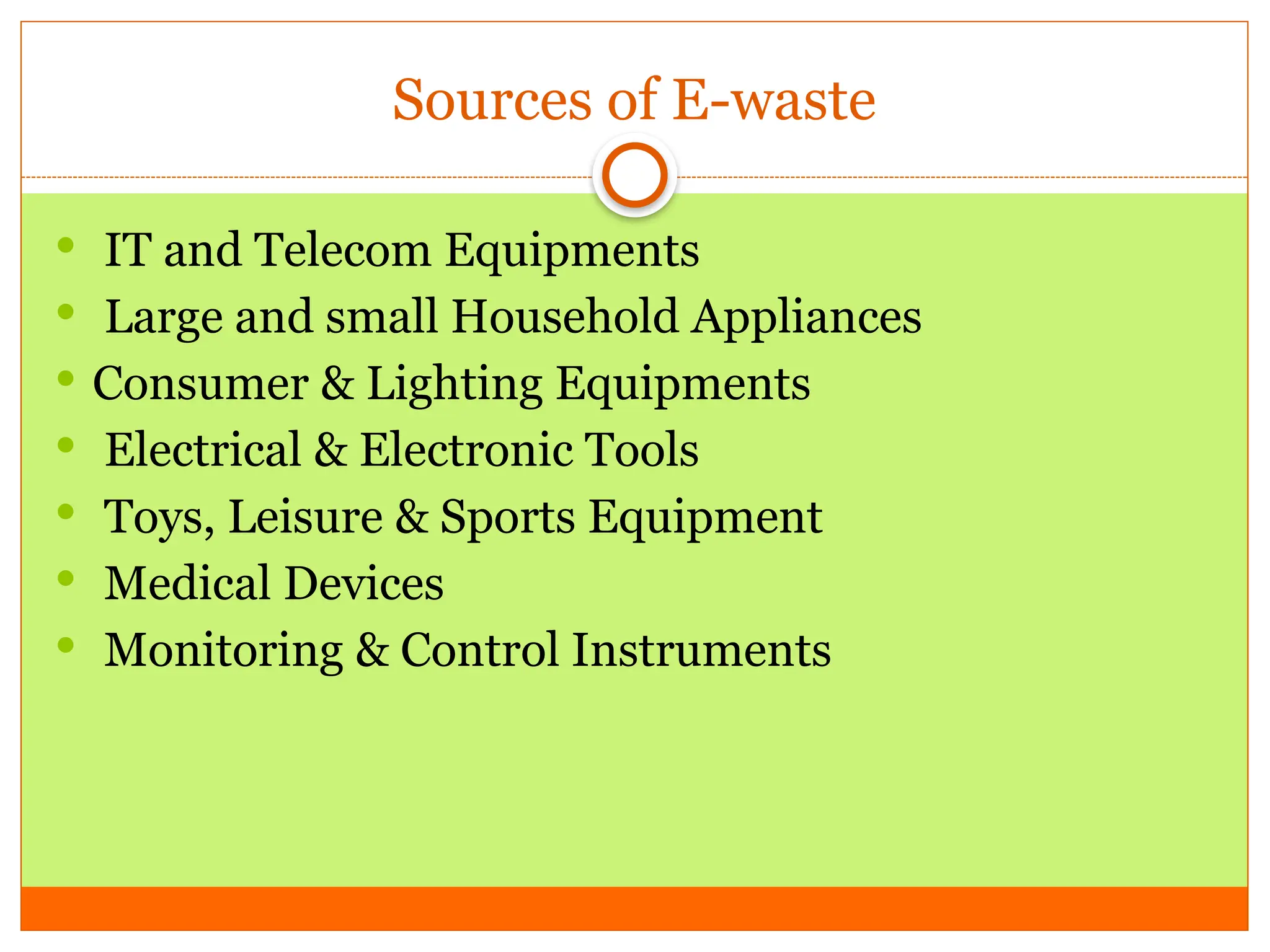 waste management: Definition of waste, types of wastes and their ...