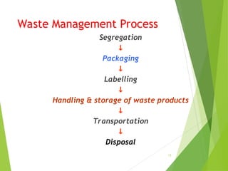 procedures for the proper Waste Management.ppt