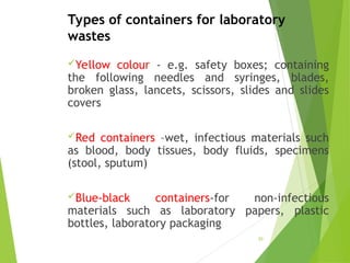 procedures for the proper Waste Management.ppt