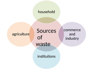 wastemanagement system presentation for all employee | PPTX