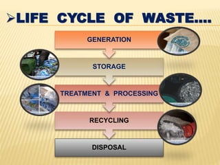 Waste_Management_00006683838waste managementq.pptx