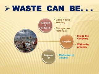 Waste_Management_00006683838waste managementq.pptx