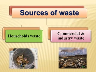 Waste_Management_00006683838waste managementq.pptx