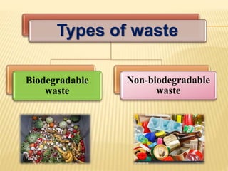 Waste_Management_00006683838waste managementq.pptx