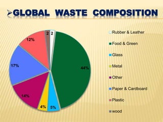 Waste_Management_00006683838waste managementq.pptx