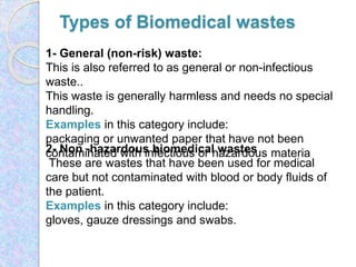 waste management (1).pptx for protection | PPTX