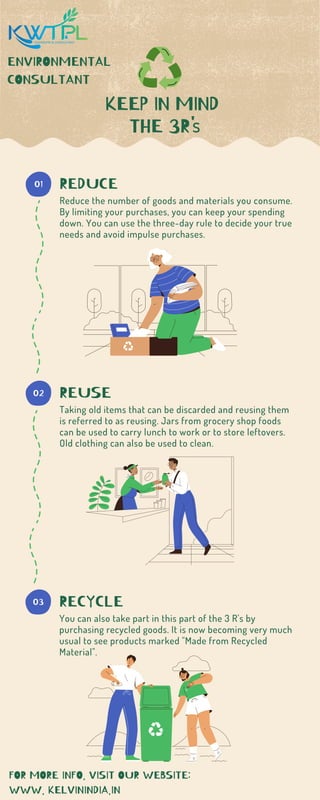 Waste management 3 r's | PDF