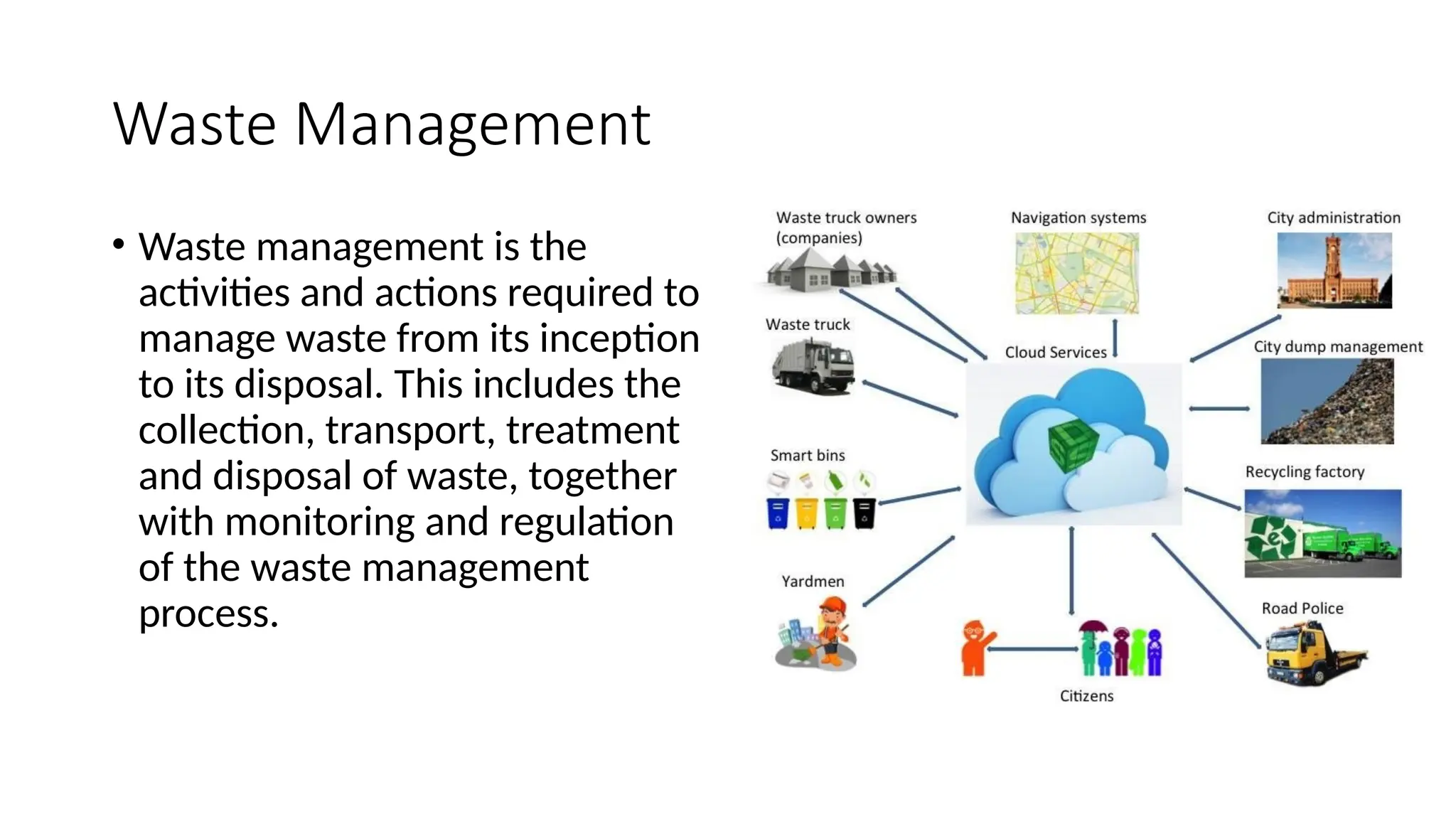Waste management Adopted in Mandi. .pptx