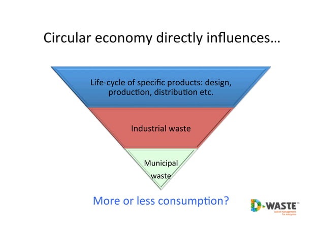 Waste Management and Circular Economy | PDF
