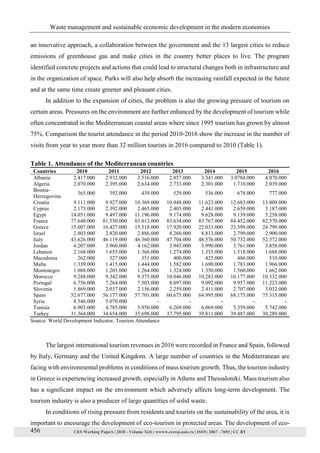 waste management and economic development.pdf