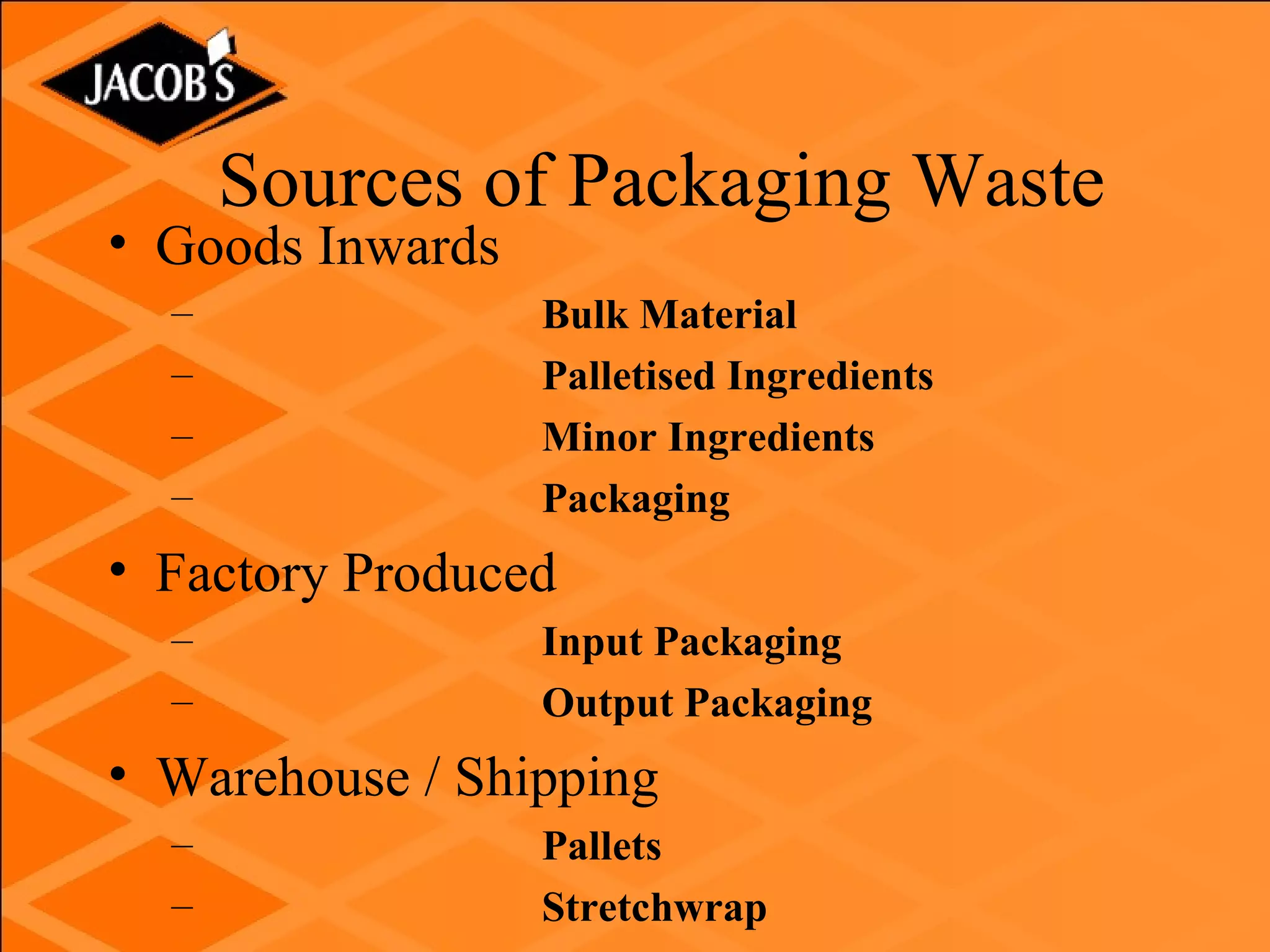Waste Management A Packaging Perspective | PPT