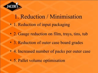 Waste Management A Packaging Perspective | PPT