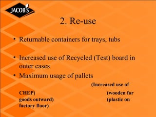 Waste Management A Packaging Perspective | PPT