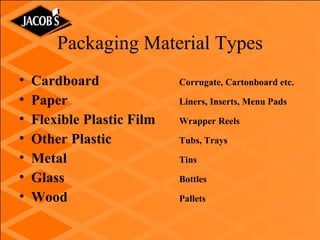 Waste Management A Packaging Perspective | PPT