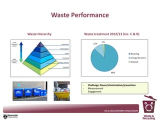 Waste management at newcastle university | PPT