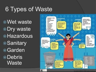 Waste Management Awareness -BBMP-BANGALORE | PPTX