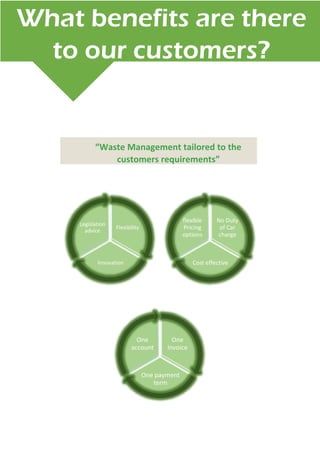 Waste management brochure | PDF
