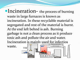 waste management community health nursingII | PPTX
