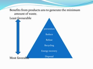 waste management community health nursingII | PPTX