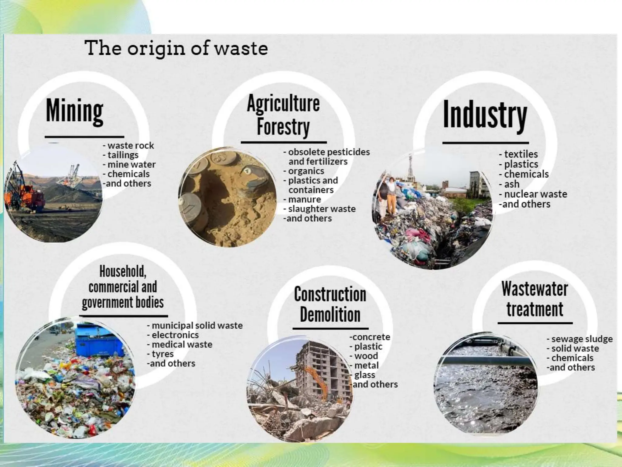 WASTE WASTE MANAGEMENT REDUCE, REUSE AND RECYCLE.ppt