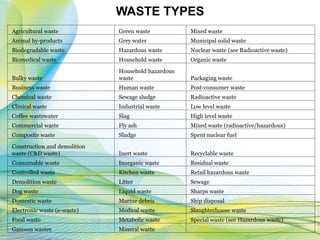 WASTE WASTE MANAGEMENT REDUCE, REUSE AND RECYCLE.ppt