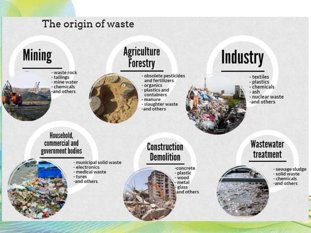 WASTE WASTE MANAGEMENT REDUCE, REUSE AND RECYCLE.ppt