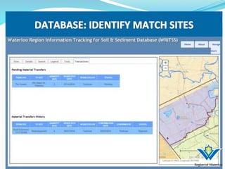Waste management division region of waterloo copy | PPT