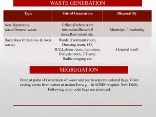 Waste management | PPT