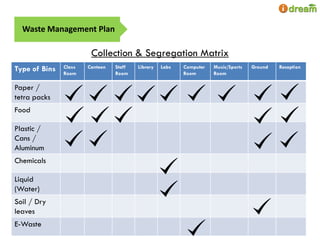 Waste management framework for Sustainable School Awards | PDF | Home ...