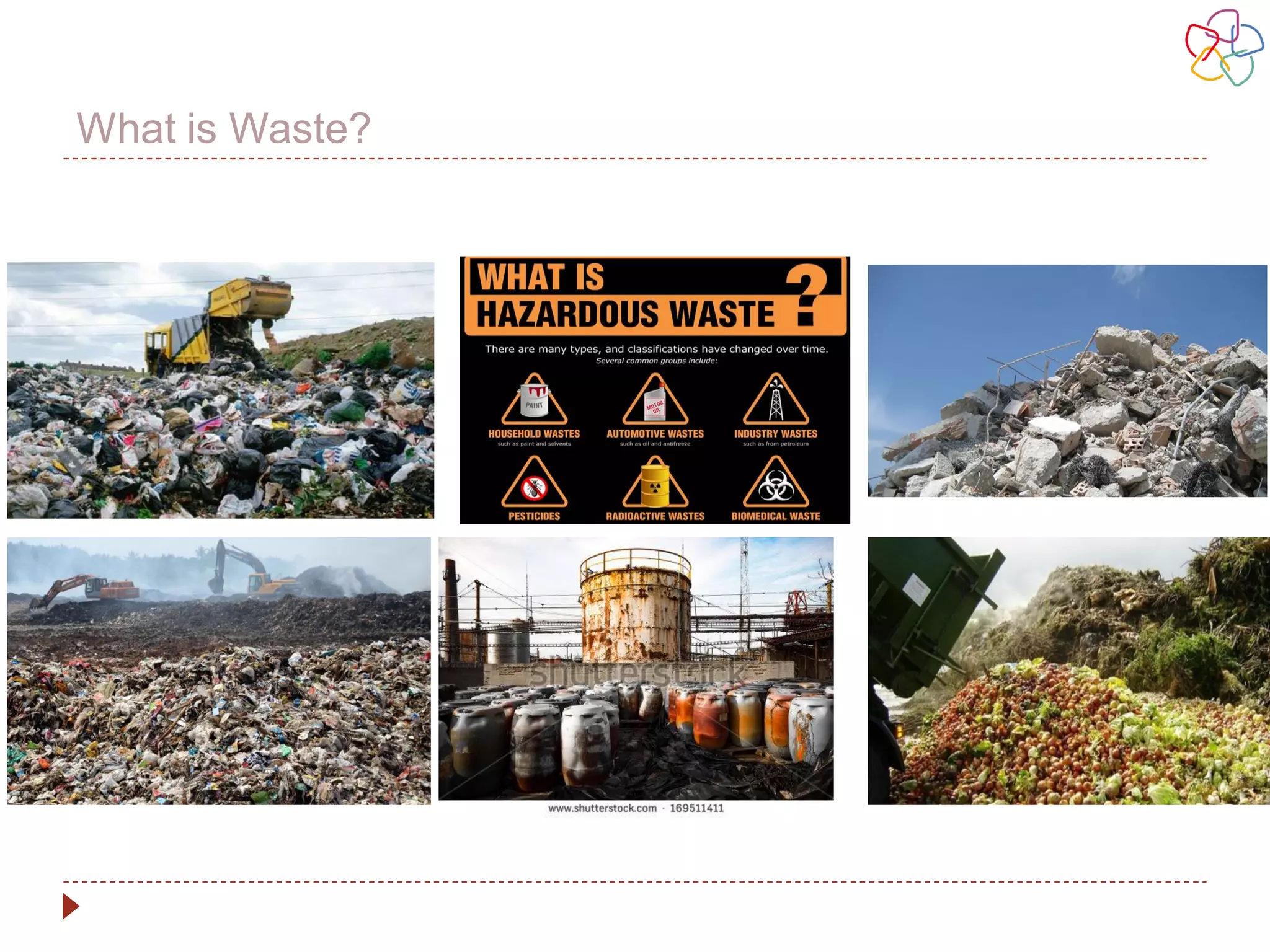 Waste Management Hierarchy | PDF