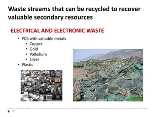 Waste Management Hierarchy | PDF