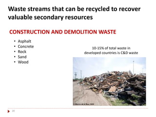Waste Management Hierarchy | PDF