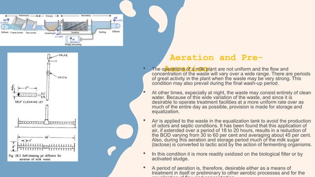 WASTE MANAGEMENT IN DAIRY INDUSTRY.pptx | Agriculture | Industries