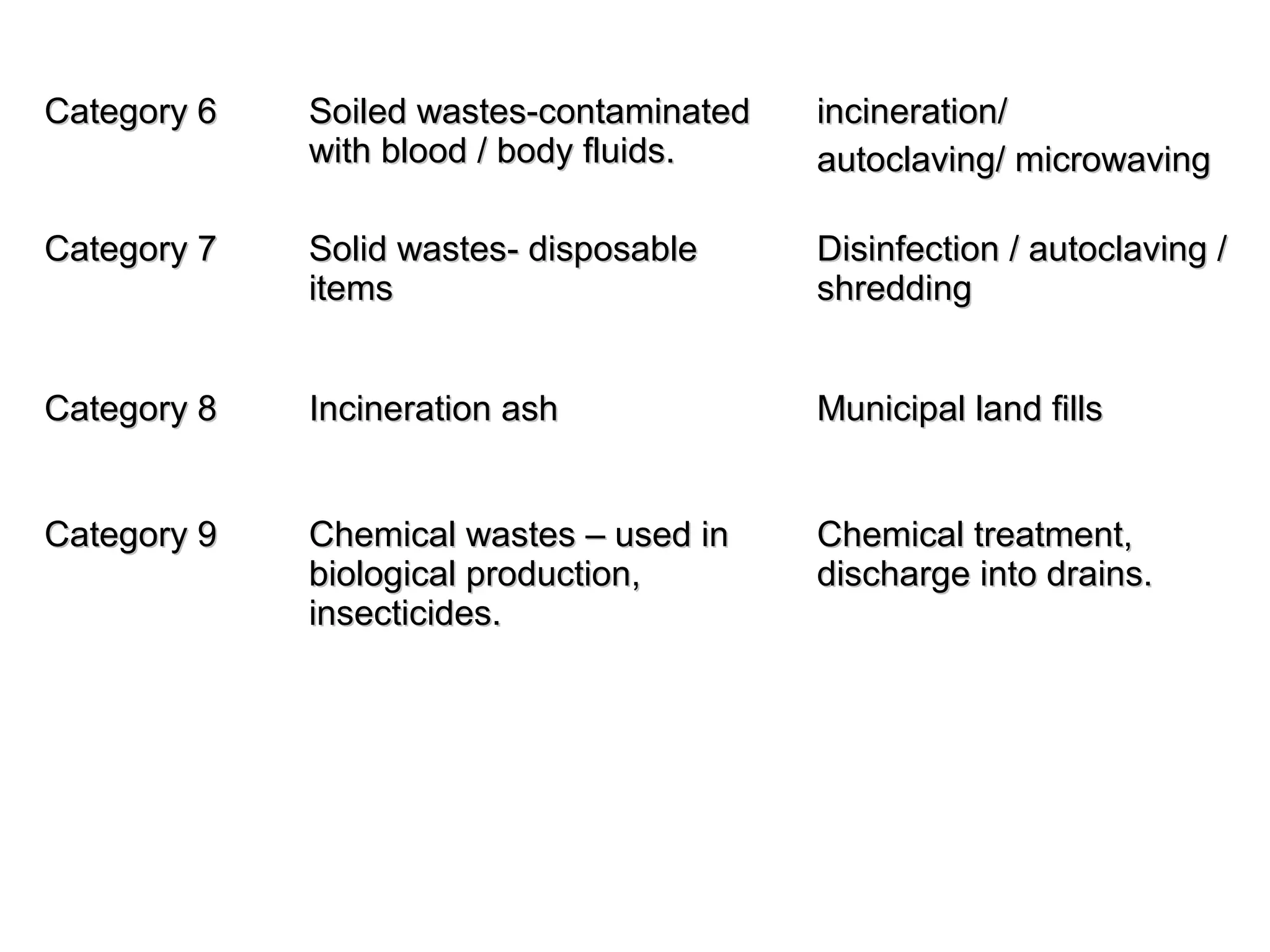 Waste management in hospital | PPT
