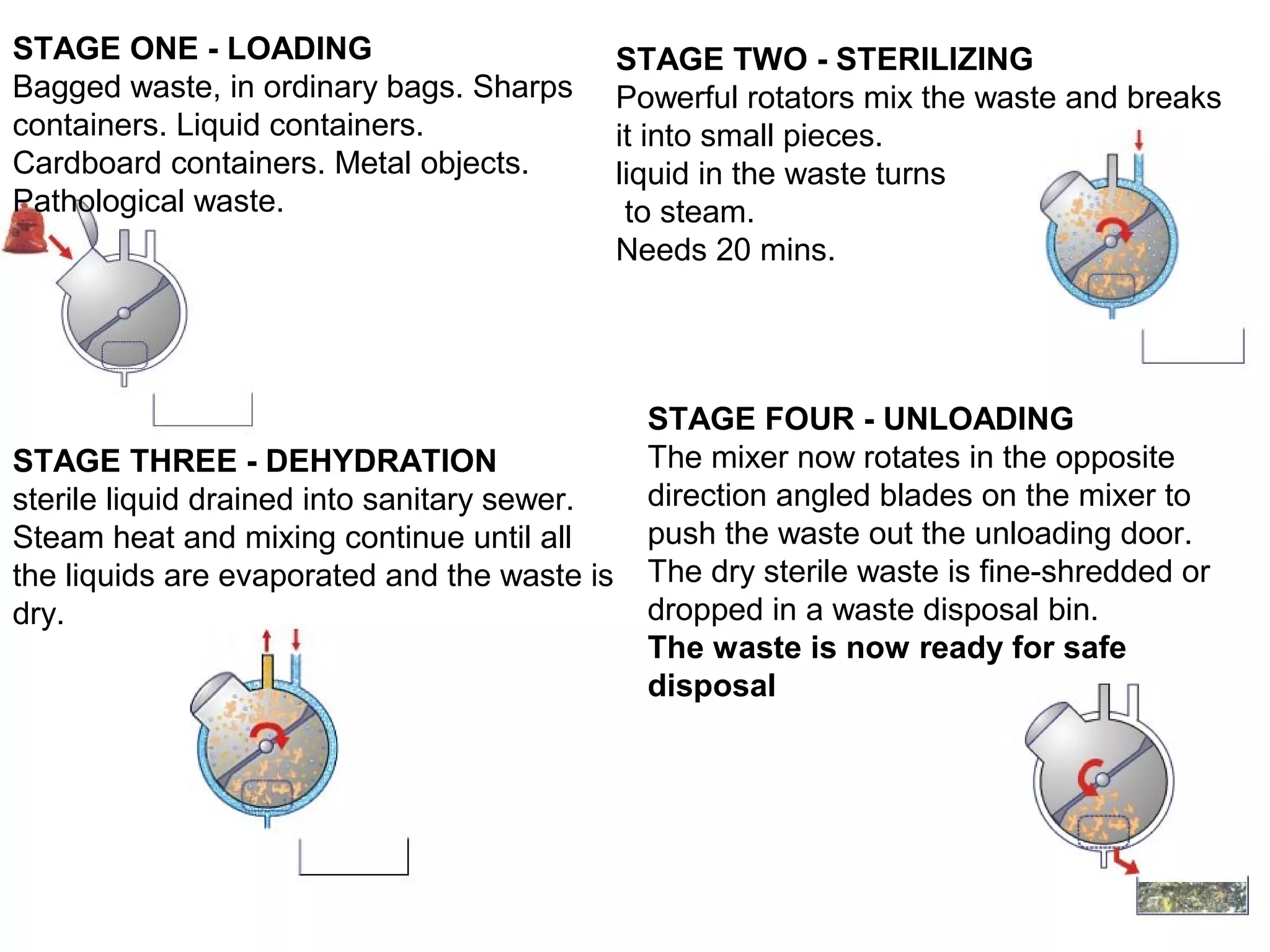 Waste management in hospital | PPT