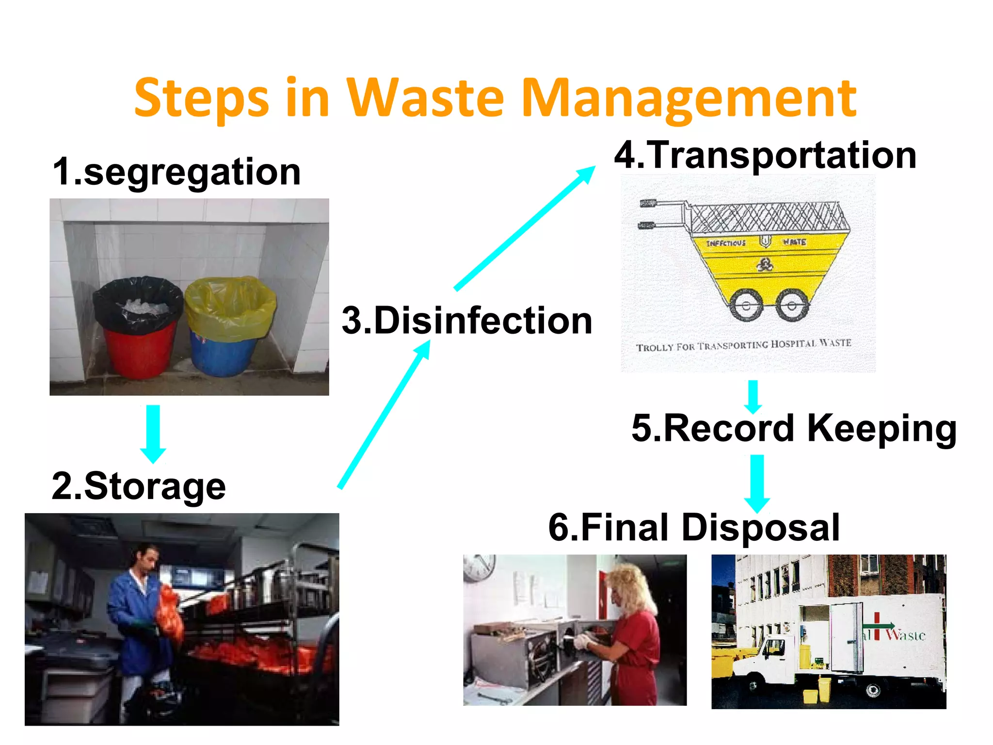 Waste management in hospital | PPT