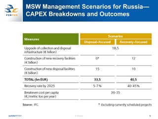 Waste Management in Russia | PDF