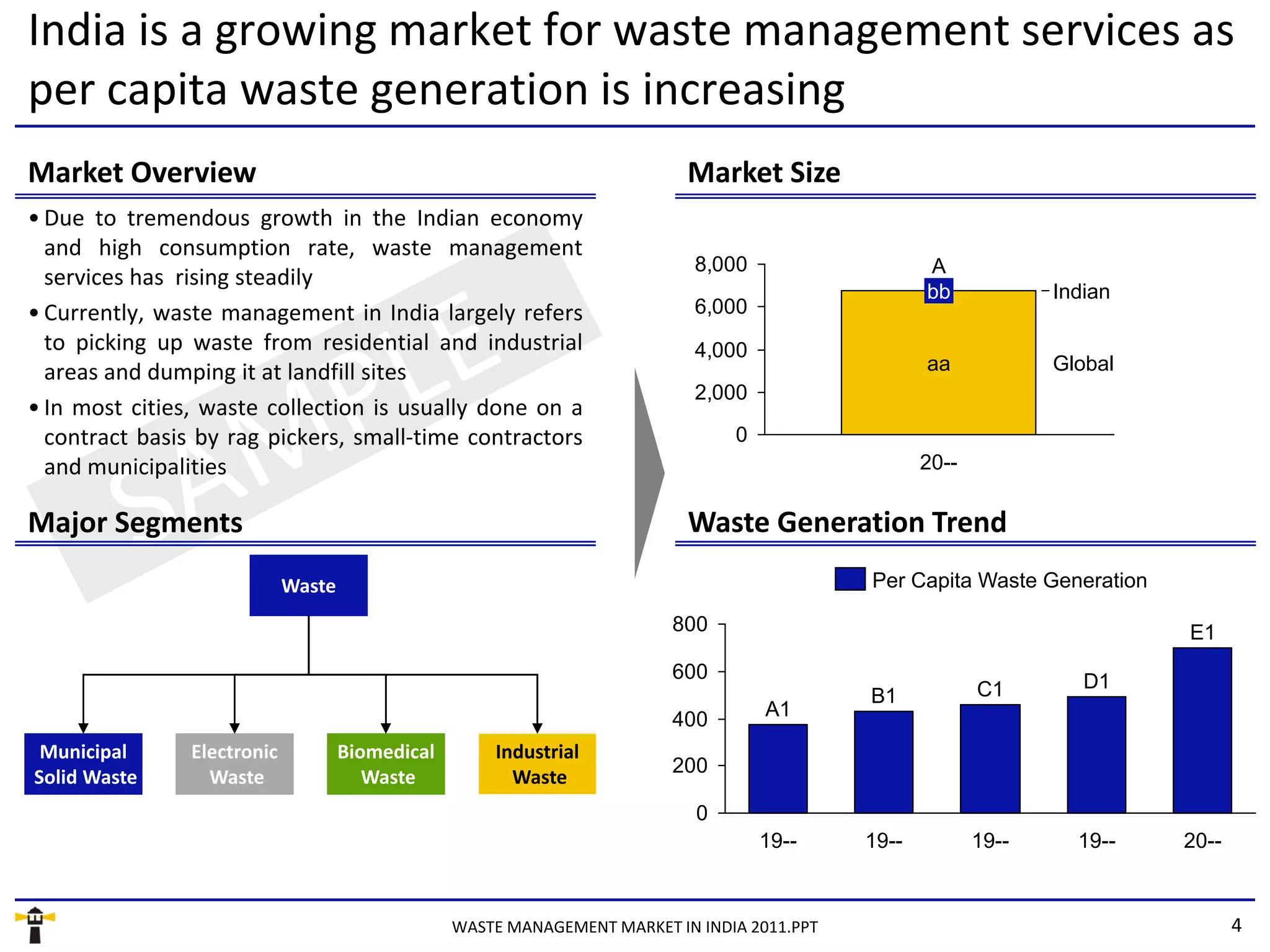 Market Research Report : Waste Management Market in india 2011 | PDF