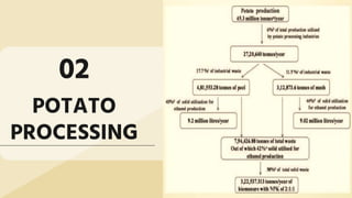 waste management of tuber crops.pptx | Agriculture | Industries