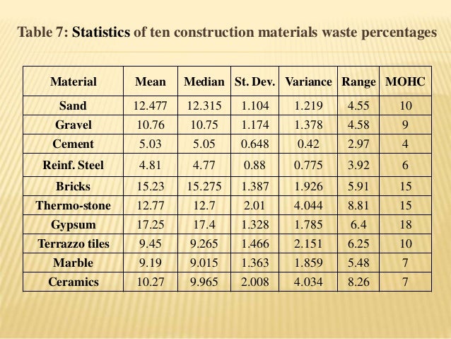 Waste management on construction sites