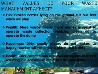 Waste Management & Pollution PPT V1.pptx