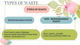 Waste management ppt | PPTX