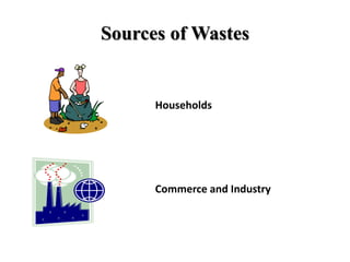 Waste management ppt | PPTX