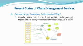 waste water condition in Lahore and waste management management ...