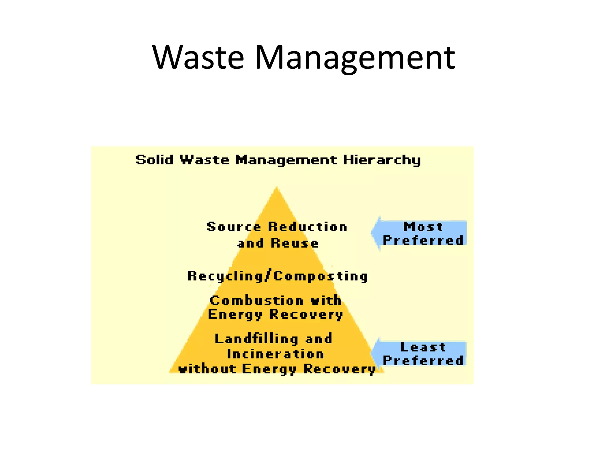 Waste management presentation | PPTX