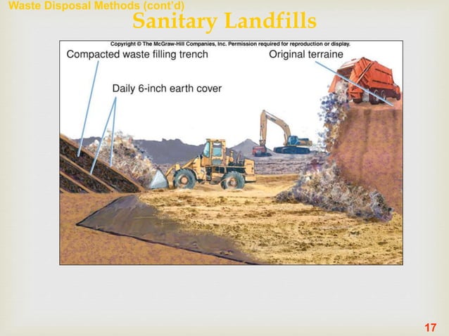 Waste management presentation | PPTX | Indoor Environmental Quality ...